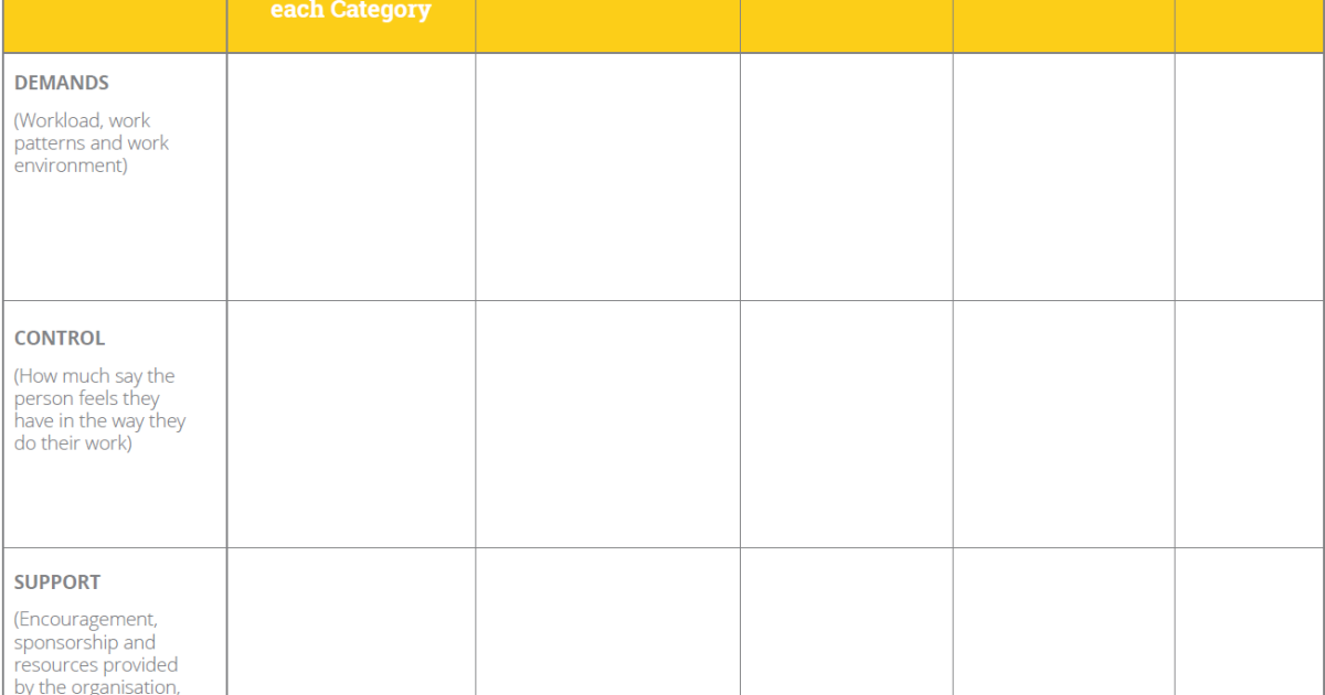 Implementing a Workplace Stress Risk Assessment | Altruist